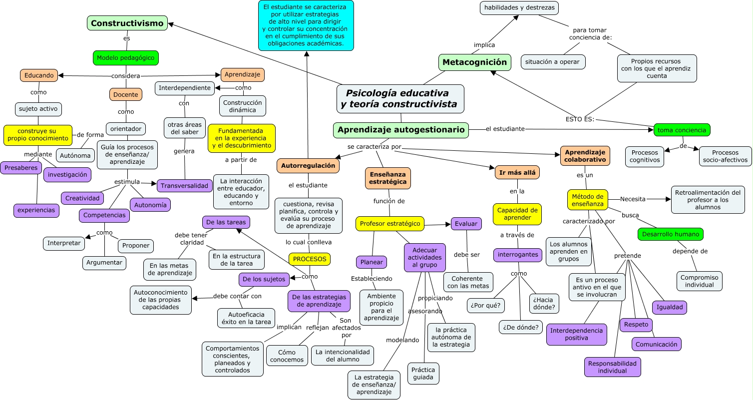 Psicología educativa y teoría constructivista